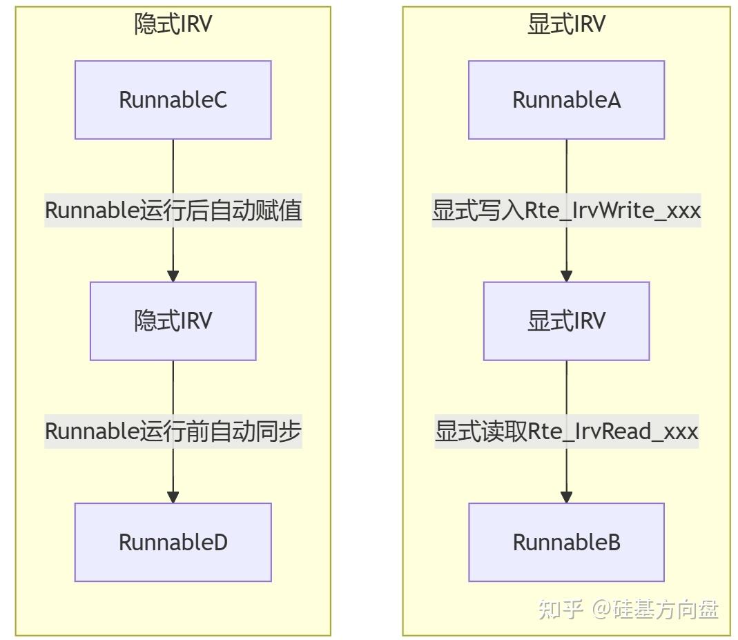 CP AUTOSAR RTE（二）：汽车软件的中枢神经系统设计 - 知乎