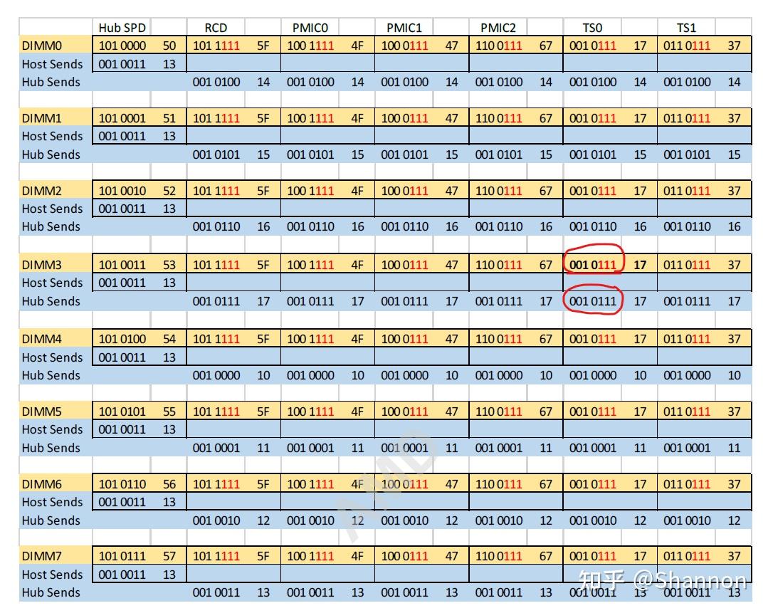 DDR5内存的SPD HUB - 知乎