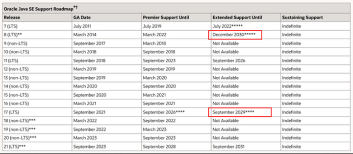 一文详细了解JDK的版本迭代 - 知乎