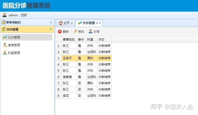 Jsp Springmvc Mysql医院分诊挂号管理系统源码附论文及运行视频 知乎