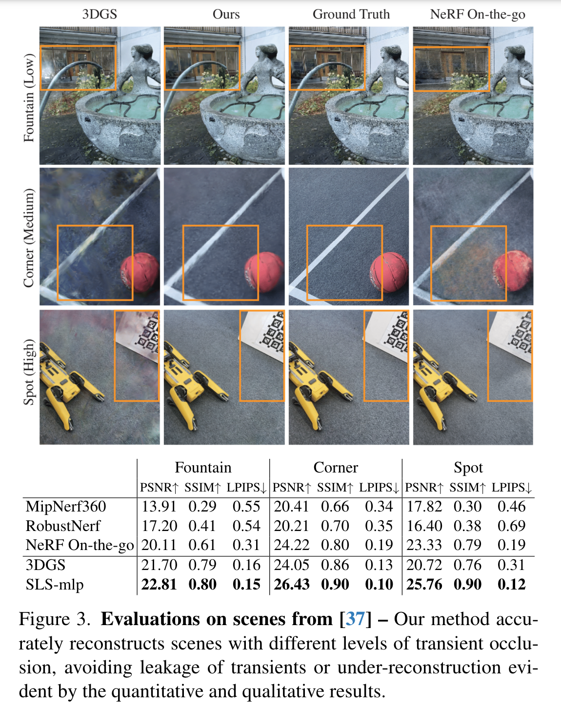 NeRF/3DGS&Beyond0701（SpotlessSplats，轻量预测3DGS，Trimming the Fat ...