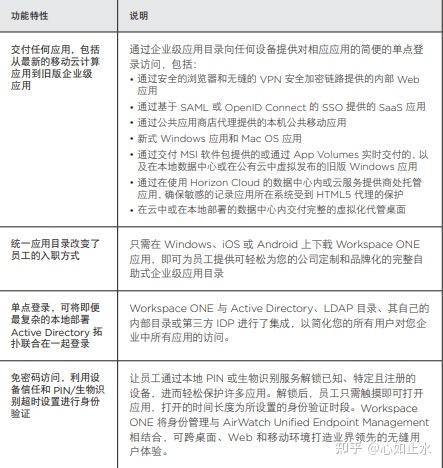 VMWARE WORKSPACE ONE - 知乎