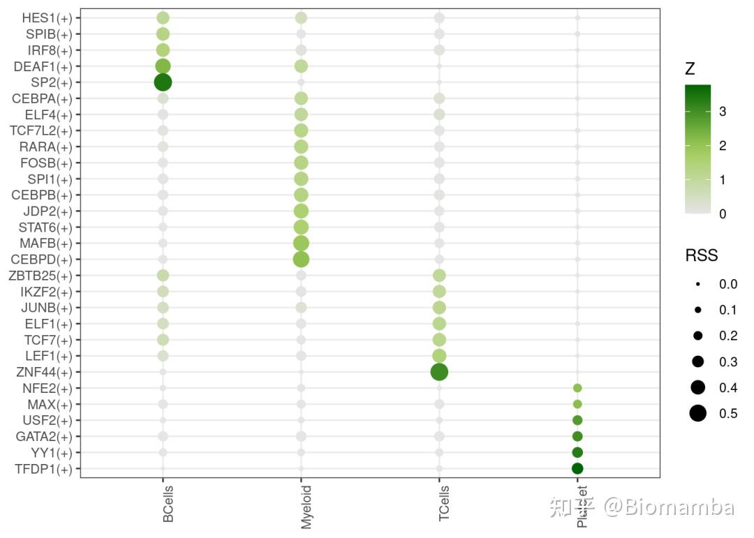 比R版本快几十倍| Pyscenic单细胞转录因子预测 - 知乎