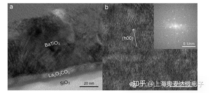 全国产钛酸钡薄膜晶圆--高光电效应系数的溶液处理BaTiO3薄膜与光子平台的集成（根特） - 知乎