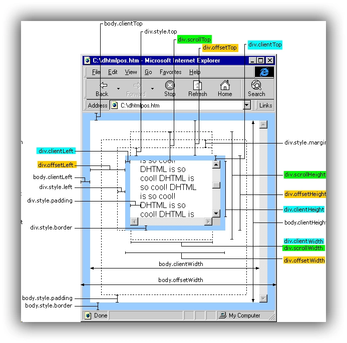 十分钟快速了解 JS 中的 offset、scroll、client - 知乎