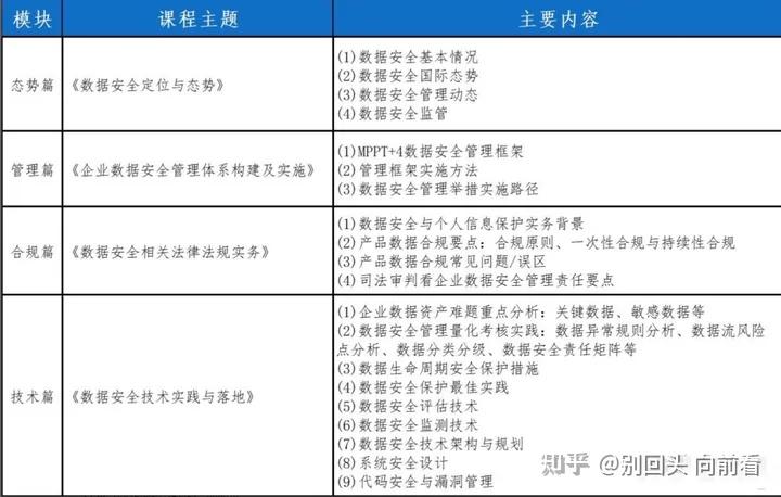 数据安全官(CCRC-DSO) - 知乎