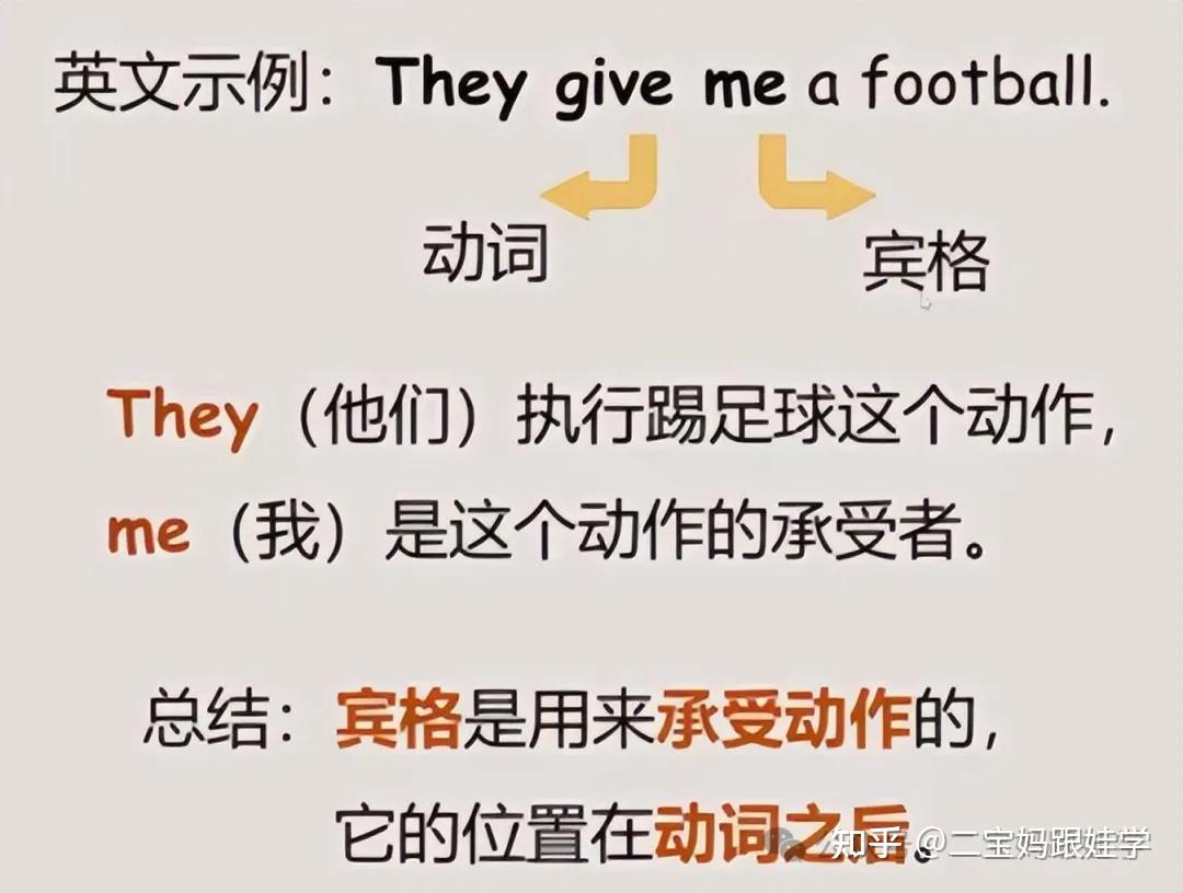 【跟娃学英语】小学英语语法——人称代词的主格和宾格 如何记忆人称代词的主格和宾格形式 - 知乎
