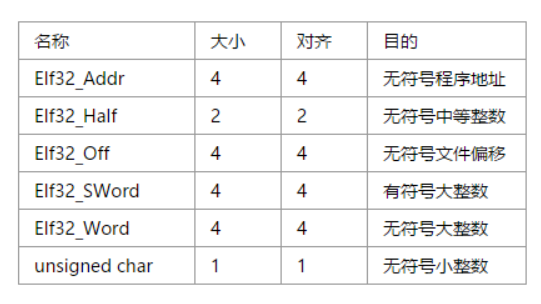 ELF文件格式解析器 原理 + 代码 - 知乎