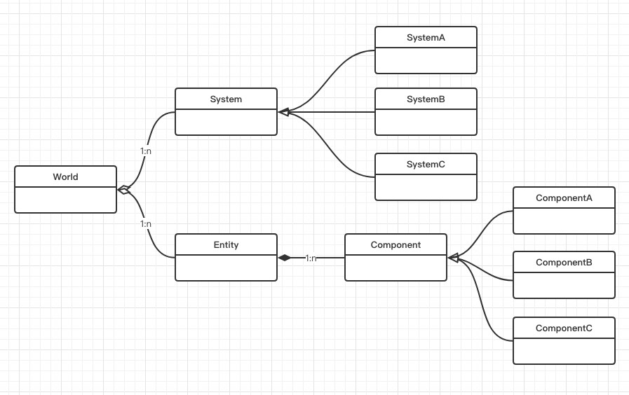 游戏开发中的ECS 架构概述 - 知乎
