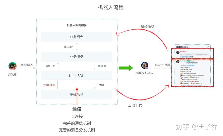 QQ频道机器人 - NodeSDK封装之路 - 知乎