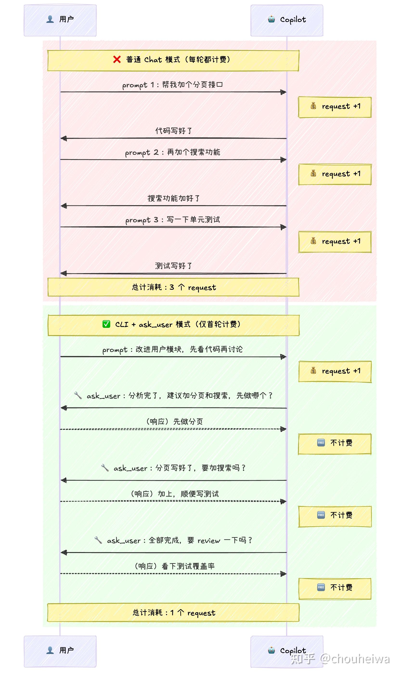 GitHub Copilot、Cursor、CodeX 与Claude Code，我究竟要为谁付费？ - 知乎