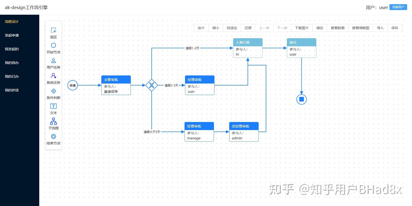 基于SpringBoot+Vue3+LogicFlow的可视化工作审批流程设计器实现方案-ak-flow - 知乎