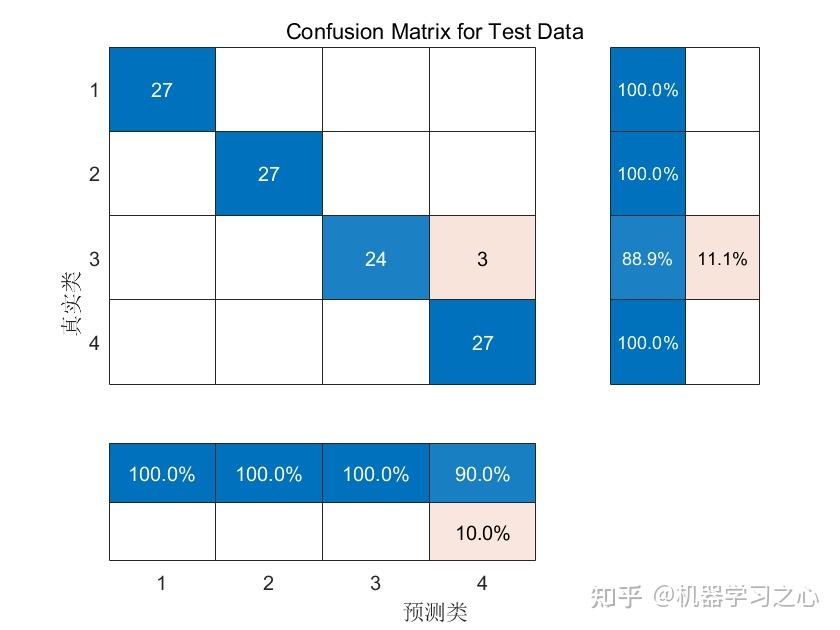 分类预测 | Matlab实现DBO-SVM蜣螂算法优化支持向量机多特征分类预测 - 知乎
