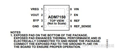 ADM7150ACPZ-5.0-R7线性稳压器的概述 - 知乎