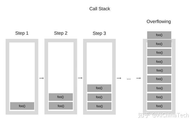 JavaScript | 剖析engine、runtime、call stack - 知乎