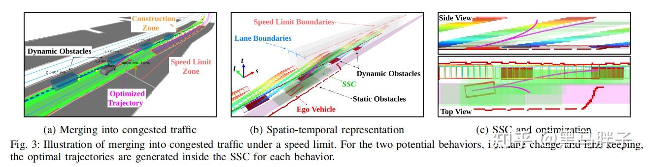 时空联合规划-SSC planner - 知乎