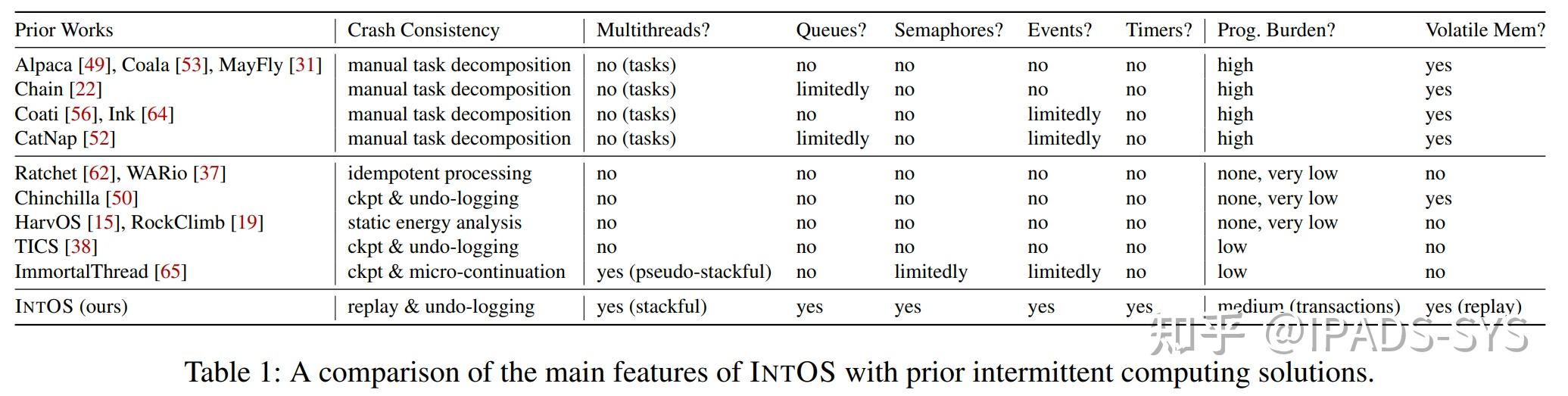OSDI 2024 论文评述 Day 2 Session 5: Operating Systems - 知乎