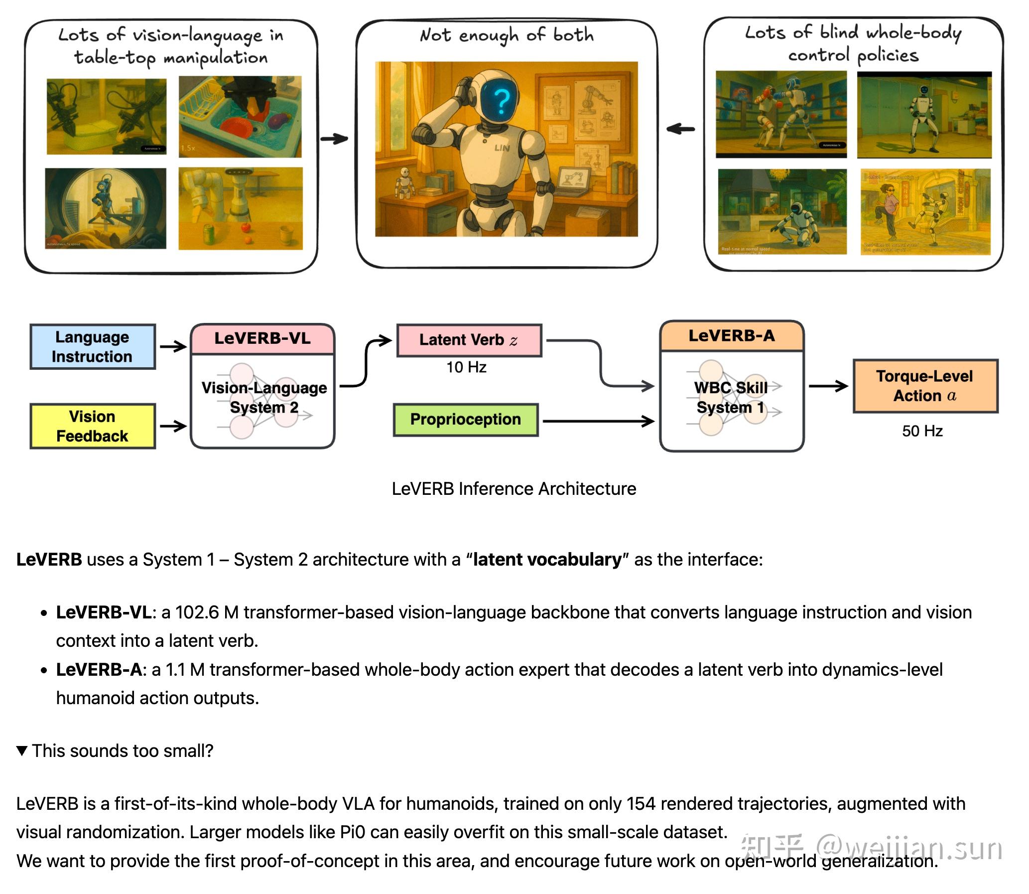 WBC相关 First Whole-body VLA: LeVERB - 知乎