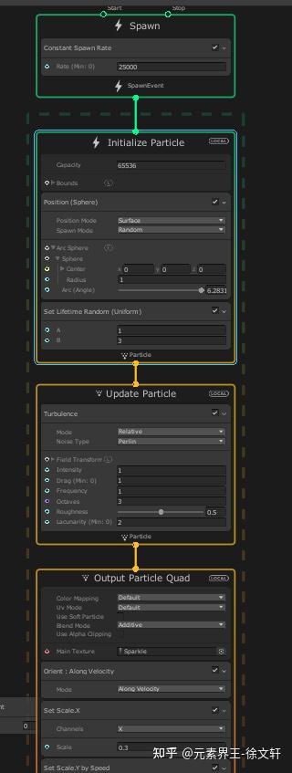 Unity 视觉特效系统 VEG Visual Effect Graph 初步使用体验 （一） - 知乎