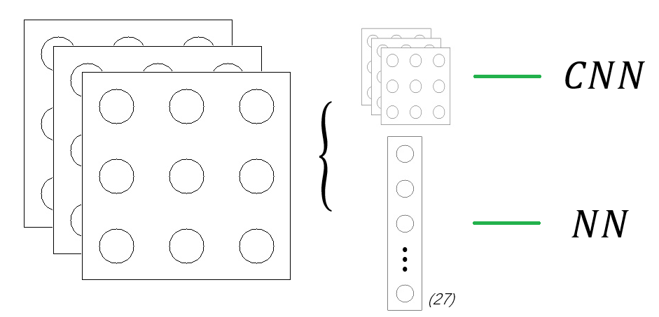 数学 · CNN · 从 NN 到 CNN - 知乎