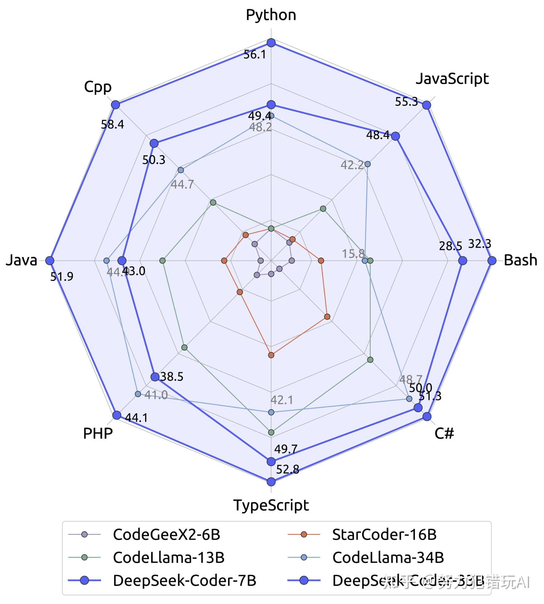 国产DeepSeek Coder 33B开源：创新代码AI，性能优于CodeLlama - 知乎