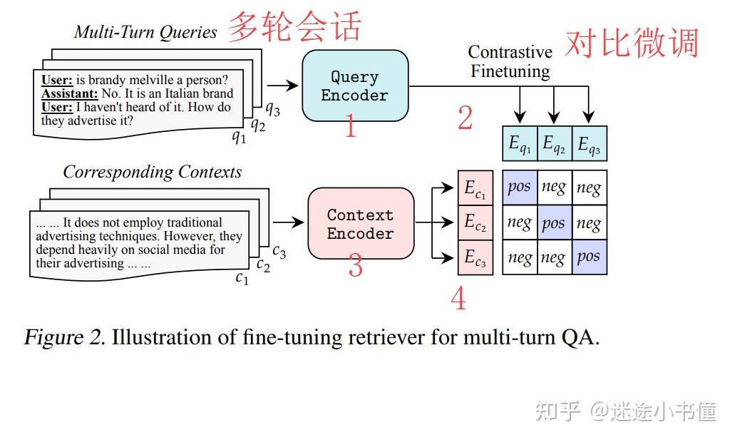 [论文尝鲜]ChatQA:构造GPT-4级别的对话QA模型 - 知乎