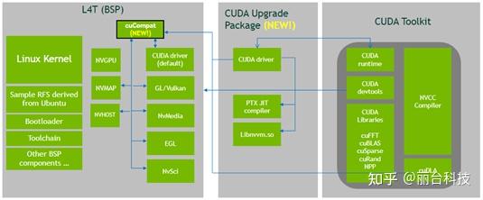 如何在 Jetson 上升级 CUDA？ - 知乎