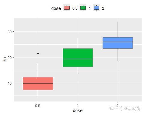 R语言ggplot2绘图中图例（legend）的修改（1） - 知乎