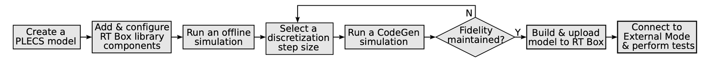 PLECS RT Box 教程简介 201 - 知乎