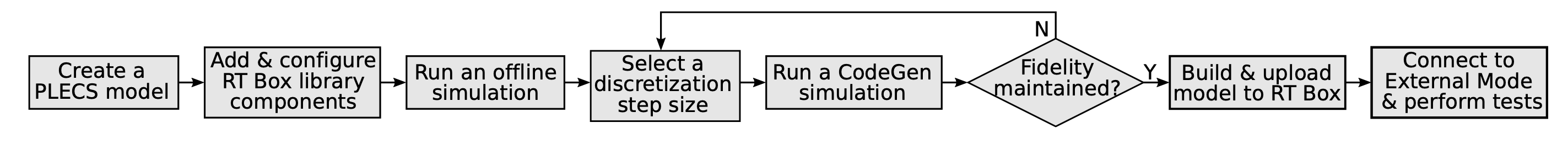 PLECS RT Box 教程简介 201 - 知乎