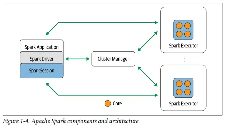 Spark从入门到精通（01）： Apache Spark简介，一个统一的分析引擎 - 知乎