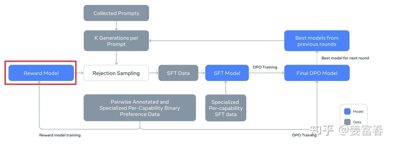 OpenRLHF源码解读：理解Reward Model训练过程 - 知乎