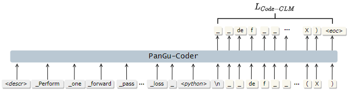 PanGu-Coder：函数级的代码生成模型 - 知乎