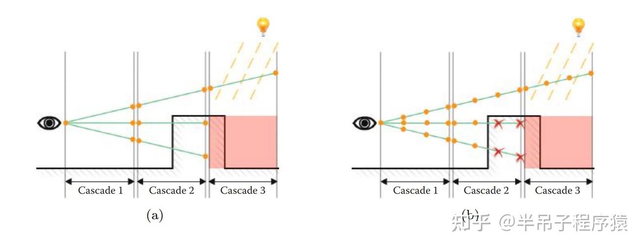 学习笔记-GPU PRO5 Volumetric Light Effects in Killzone:Shadow Fall - 知乎