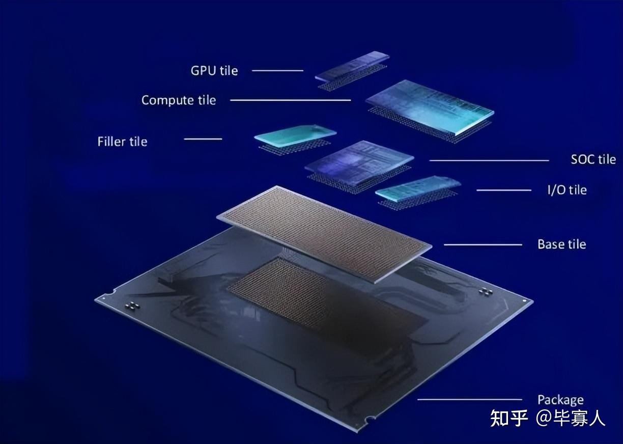 52核心52线程，Intel下一代CPU憋了个大的！ - 知乎