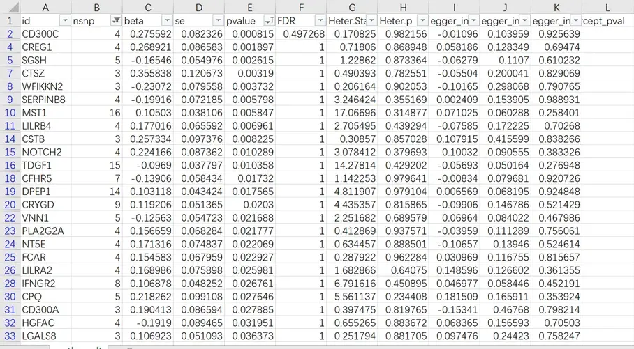 利用eQTL、pQTL大数据开题或者申请课题 - 知乎