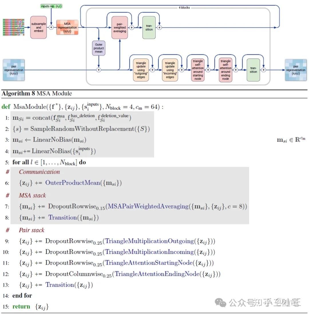 AlphaFold3详解之Pairformer - 知乎