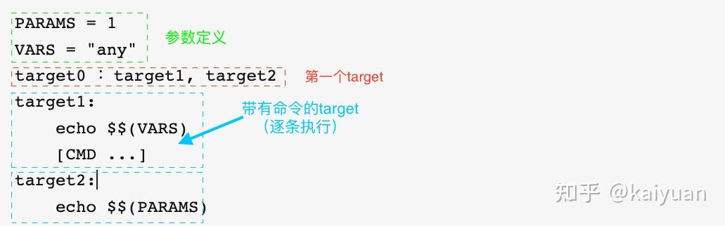 快速的理解MakeFile+读懂一个MakeFile - 知乎