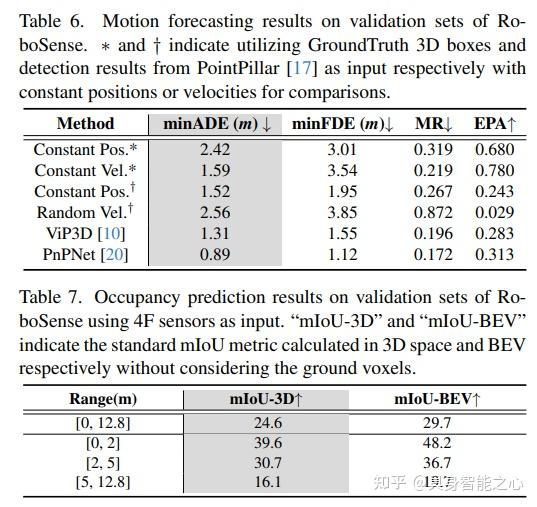 CVPR 2025 | RoboSense：非结构化环境中的机器人感知与导航大规模数据集和基准测试 - 知乎