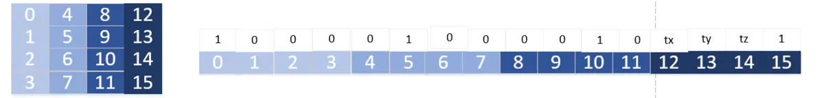 glTF2.0 API 参考指南 - 知乎