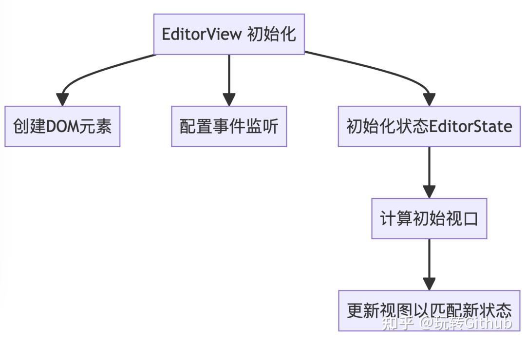 20个实用的JavaScript开源项目，全栈程序员必备！ - 知乎