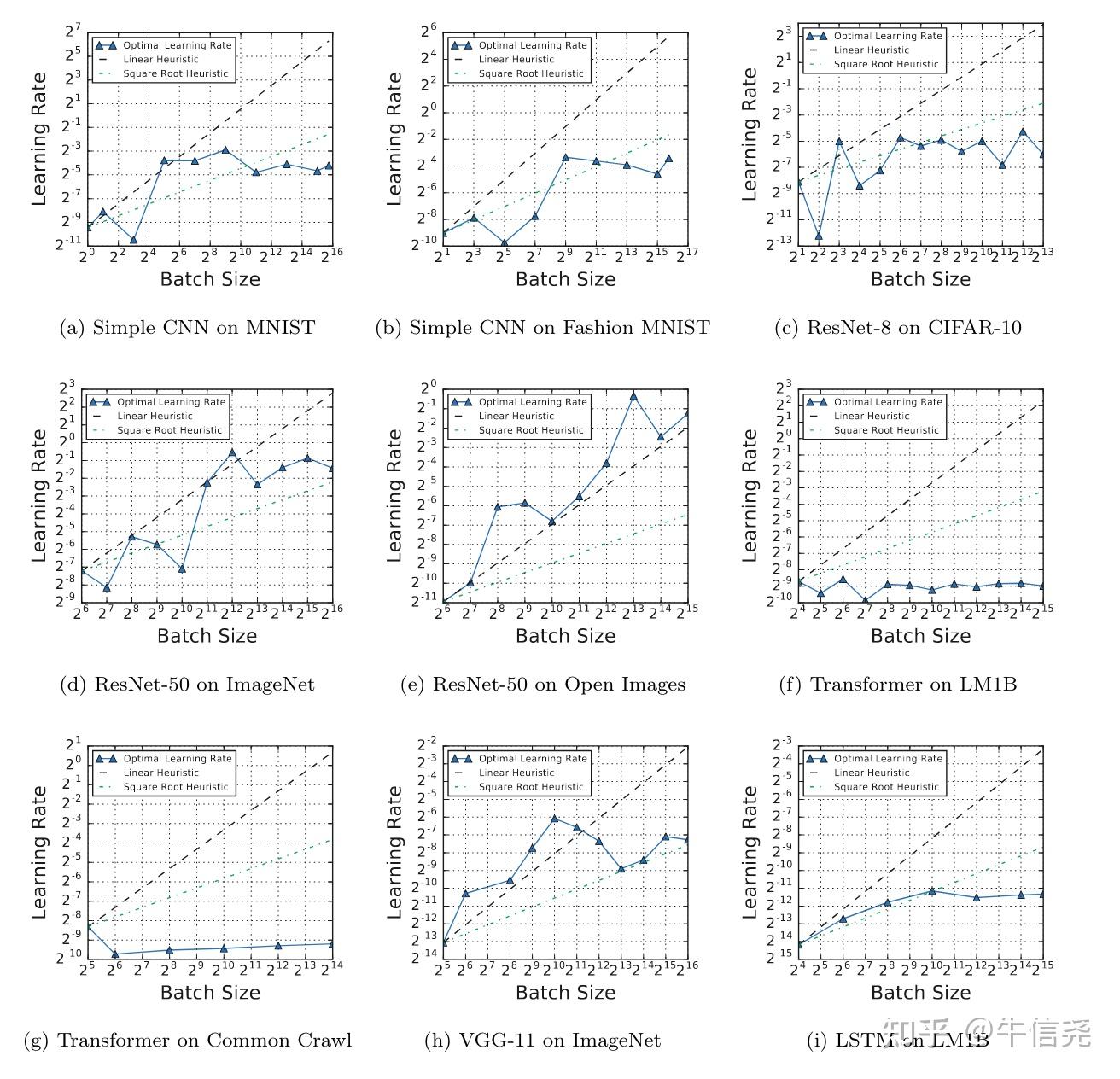 大 Batch 训练 LLM 探索 - 知乎