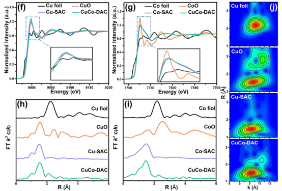 【DFT计算】Angew. Chem. Int. Ed.：证明Cu-Co 双原子催化剂引发的水活化硅烷氧化机理！ - 知乎