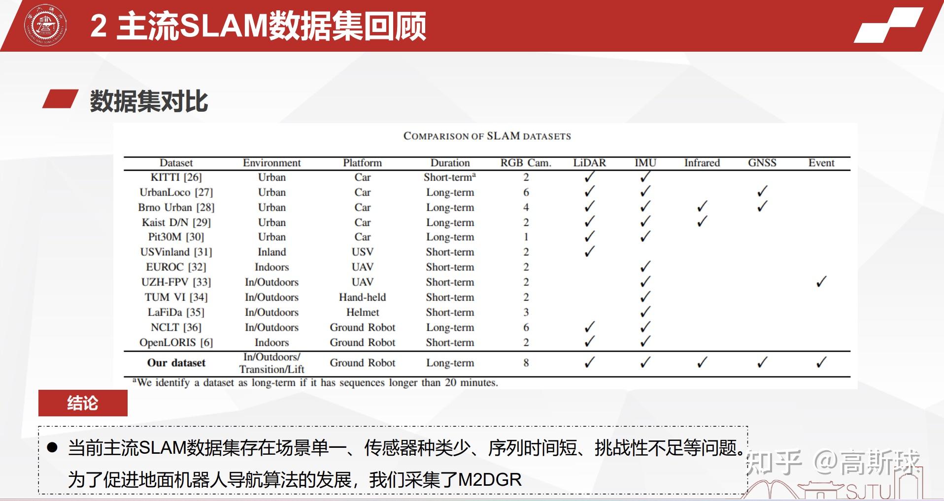 M2DGR: 多源多场景 地面机器人SLAM数据集 - 知乎
