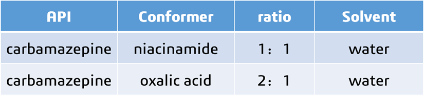 COSMOtherm计算气体、液体、共晶、固体的溶解度（Solvation Chemistry） - 知乎