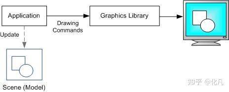 2D渲染引擎综述：Blend2D Impeller Skia Cario GUI IMGUI Wayland Xserver GTK Anit ...