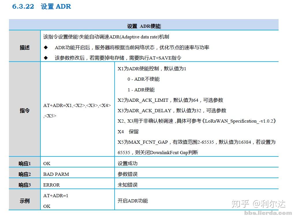 LoRaWAN核心特点之ADR机制详解 - 知乎