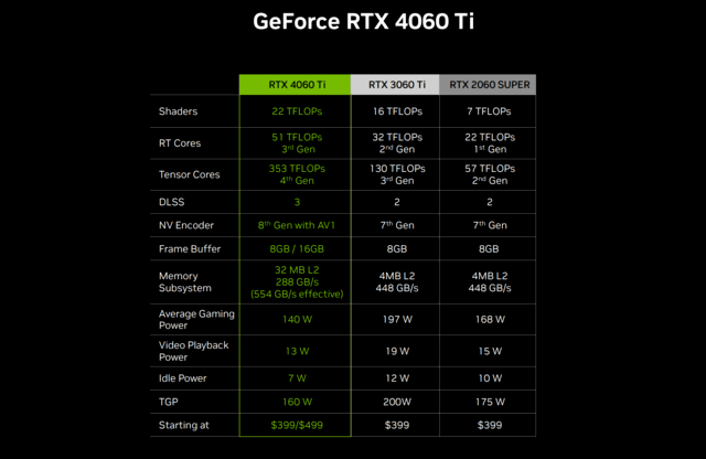 微星RTX 4060 Ti魔龙评测 极致 冷·静 - 知乎