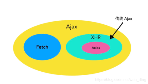 Fetch 和 XHR：获取远程数据的两种方式 - 知乎