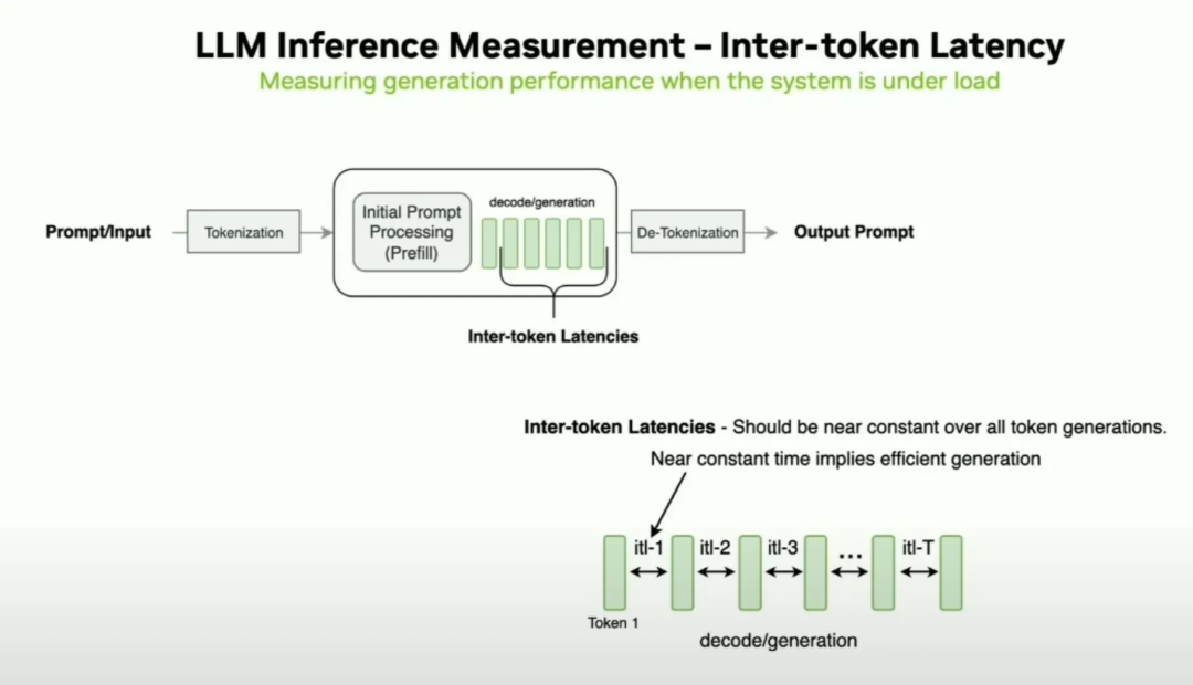 一起理解下LLM的推理流程 - 知乎